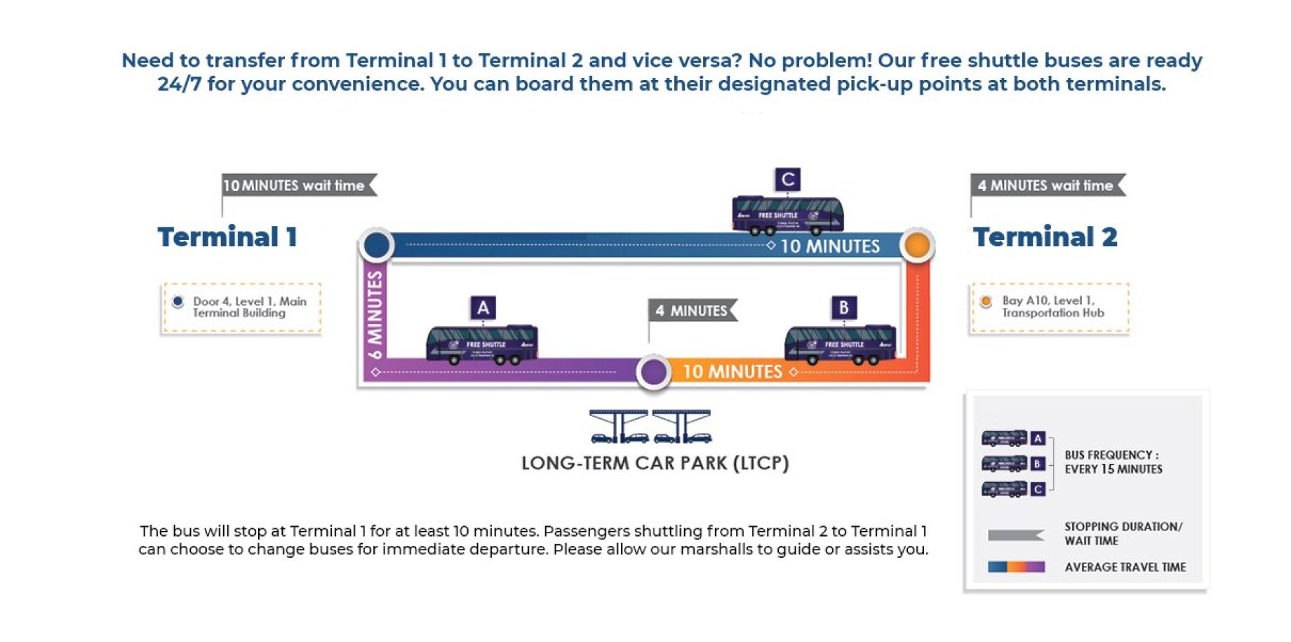 Connections and terminals at Kuala Lumpur Airport (KUL)