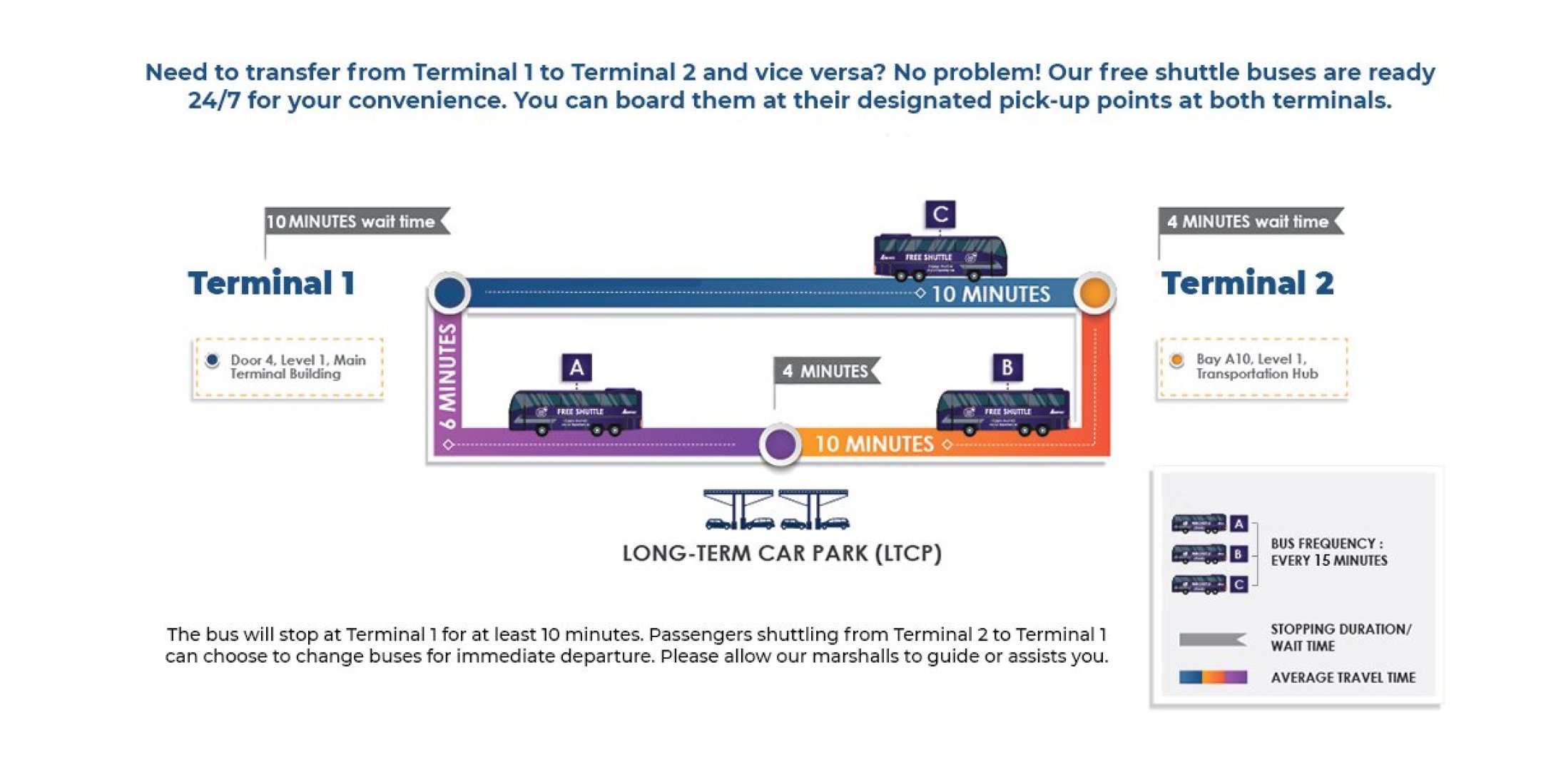 Connections and terminals at Kuala Lumpur Airport (KUL)